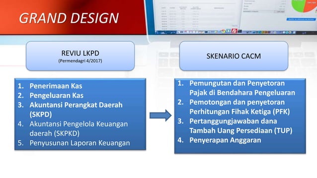 Continuous auditing dan continuous monitoring (cacm) | PDF