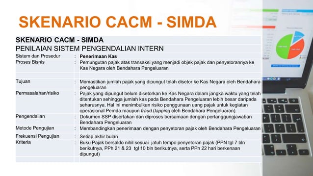 Continuous auditing dan continuous monitoring (cacm) | PDF