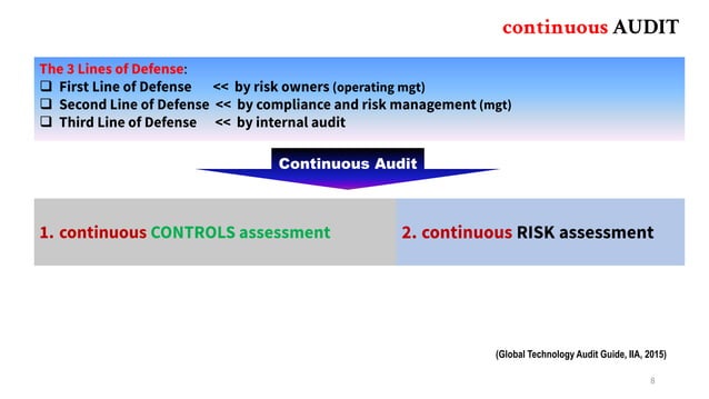 Continuous auditing dan continuous monitoring (cacm) | PDF
