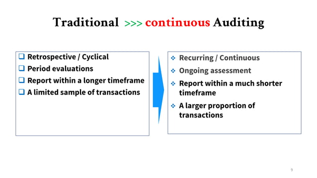 Continuous auditing dan continuous monitoring (cacm) | PDF