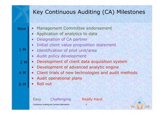 Continuous Auditng And Process Optimisation | PPT