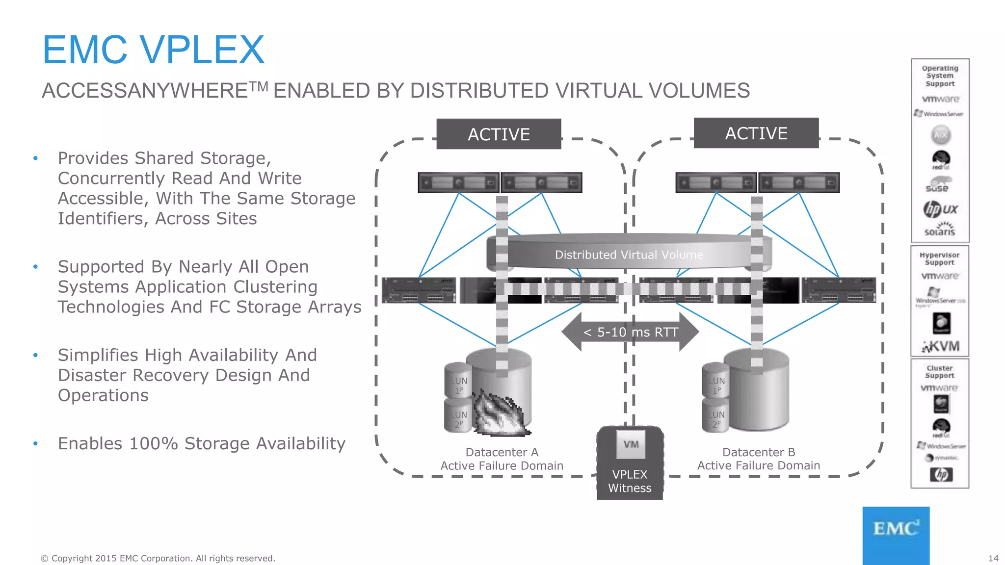 EMC VPLEX Continuous availability and non disruptive | PPTX