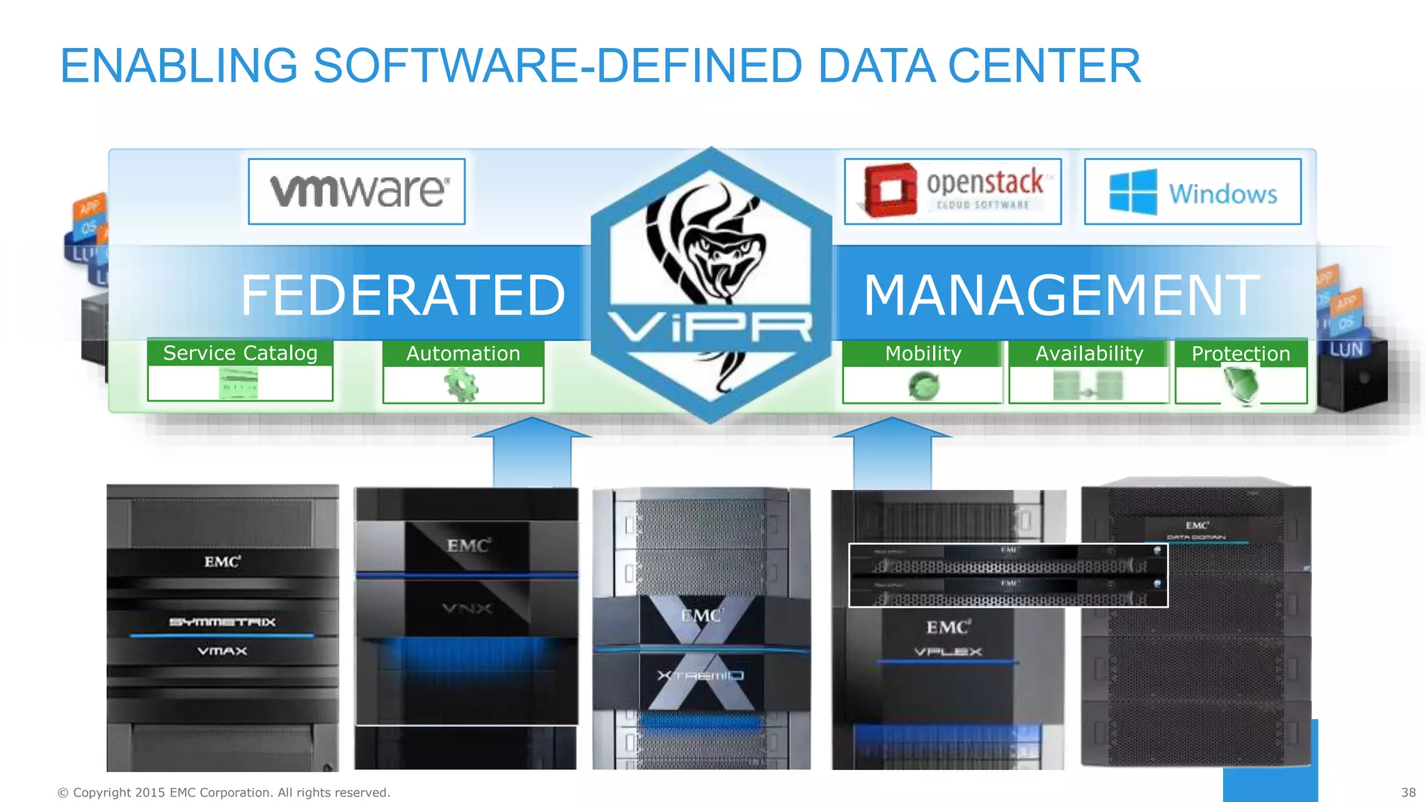 EMC VPLEX Continuous availability and non disruptive | PPTX
