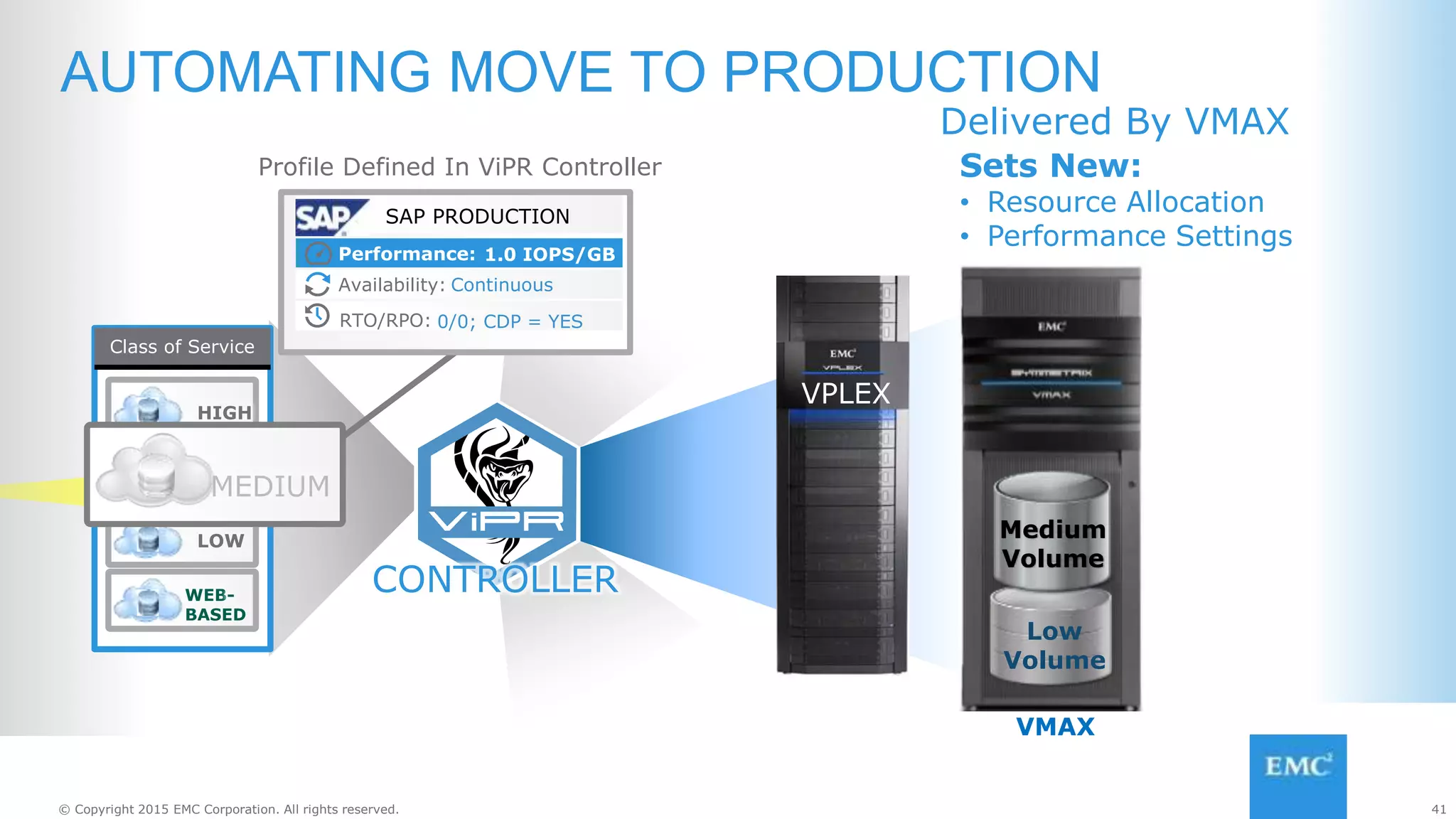 EMC VPLEX Continuous availability and non disruptive | PPTX
