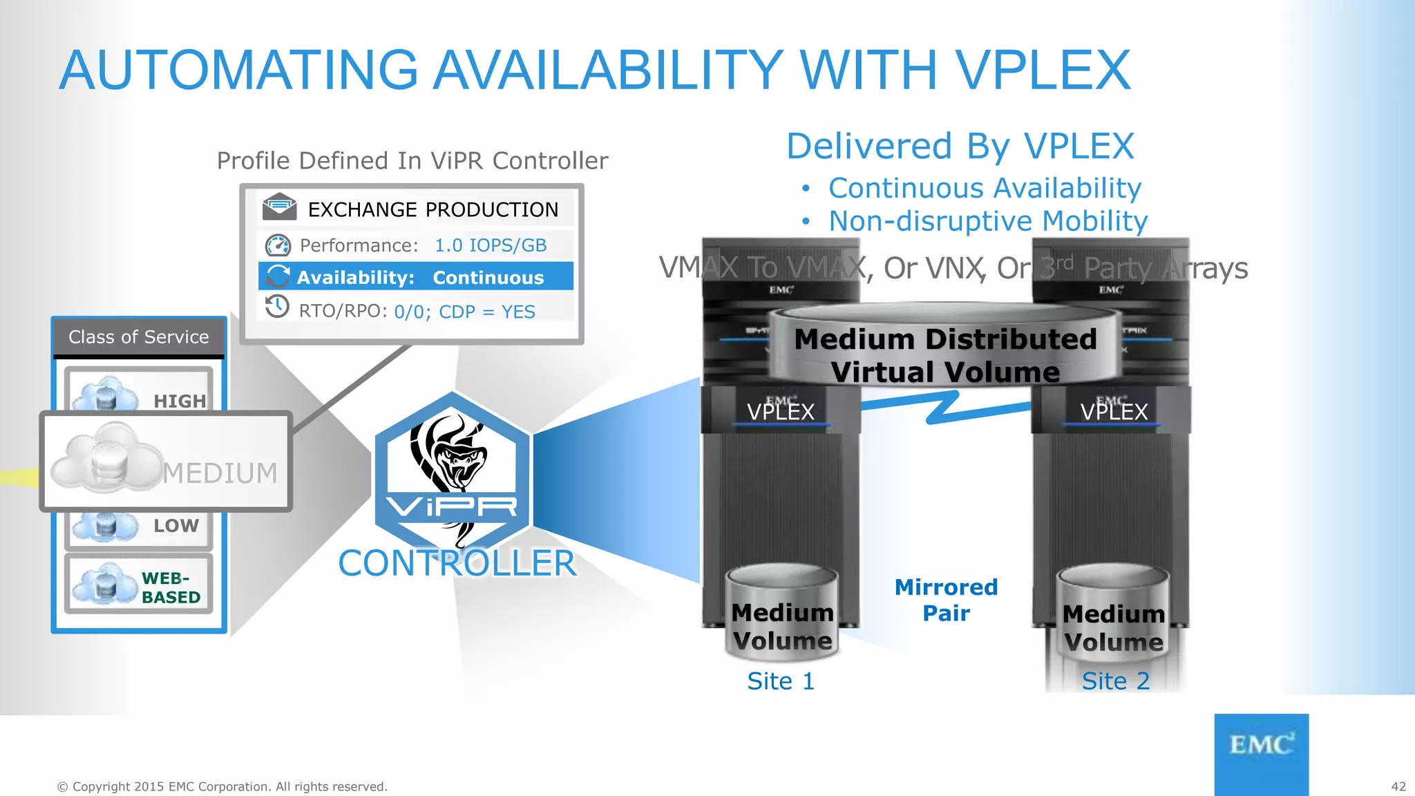 EMC VPLEX Continuous availability and non disruptive | PPTX