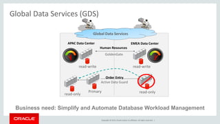 Continuous Availability for Private Database Clouds | PPT