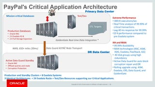 Continuous Availability for Private Database Clouds | PPT