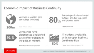 Continuous Availability for Private Database Clouds | PPT