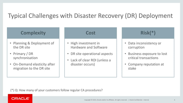 Continuous Availability for Private Database Clouds | PPT