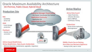 Continuous Availability for Private Database Clouds | PPT