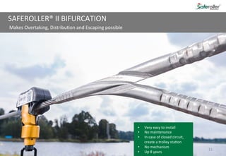 CONTINUOUS BELAY SYSTEM // YOU'RE ON A ROLL WITH SAFEROLLER® // by ...