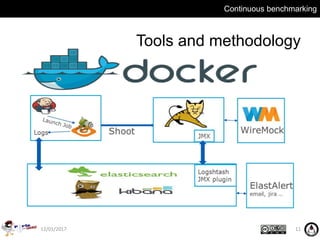 Continuous benchmarking | PPT