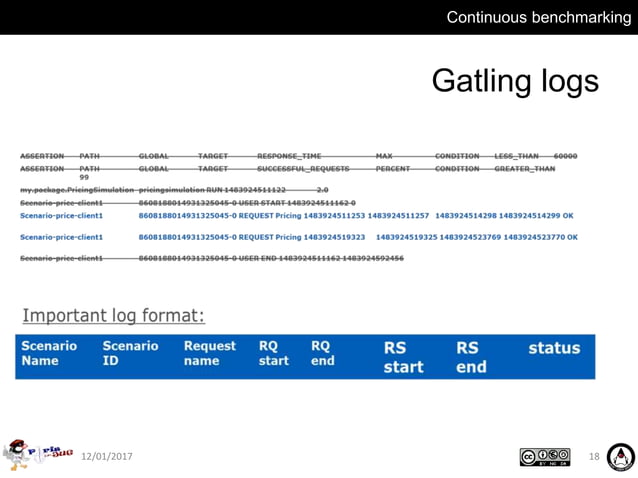 Continuous benchmarking | PPT