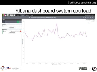 Continuous benchmarking | PPT