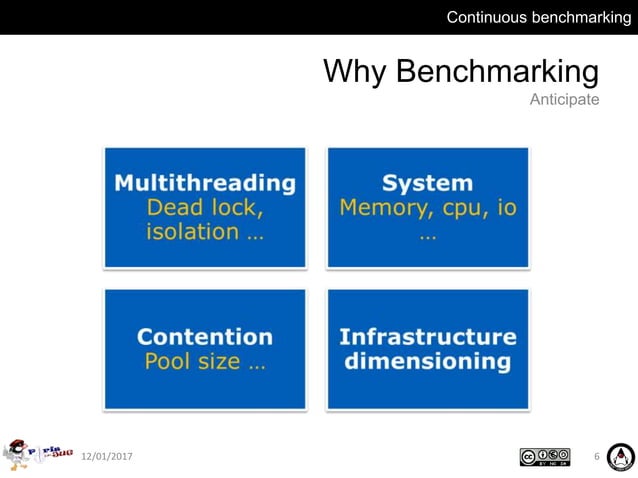 Continuous benchmarking | PPT