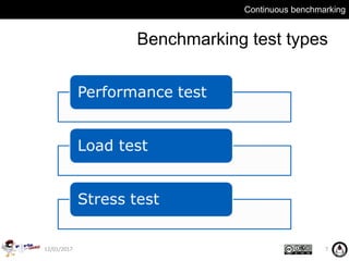 Continuous benchmarking | PPT