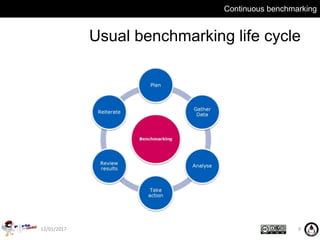 Continuous benchmarking | PPT