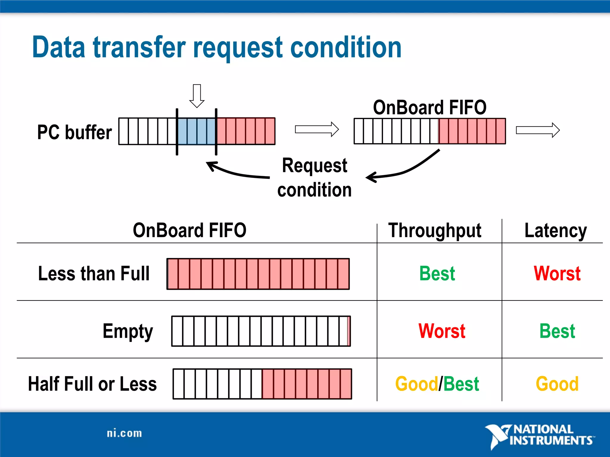 Continuous buffered generation | PDF