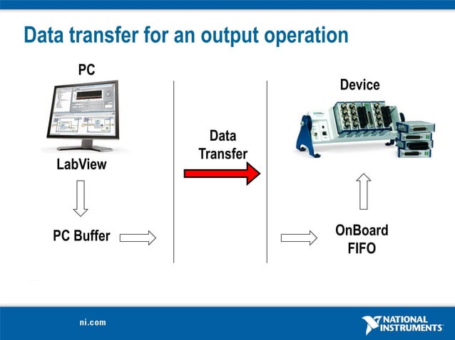 Continuous buffered generation | PPT
