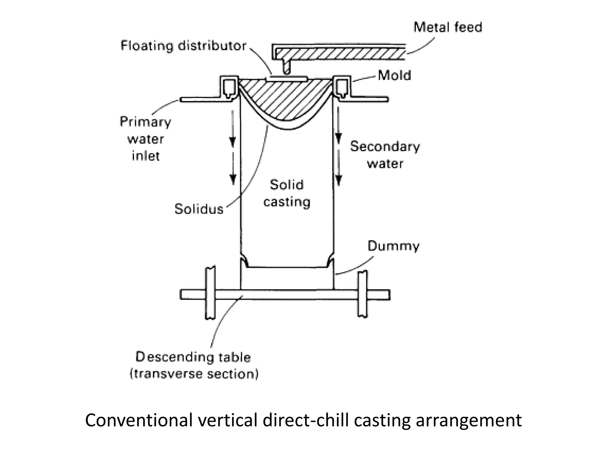 Continuous Casting.pdf