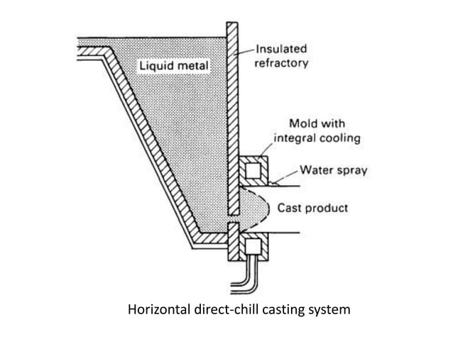 Continuous Casting.pdf | Manufacturing Industry | Industries