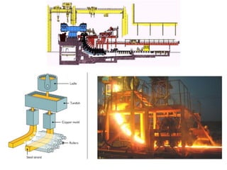 Continuous Casting.pdf