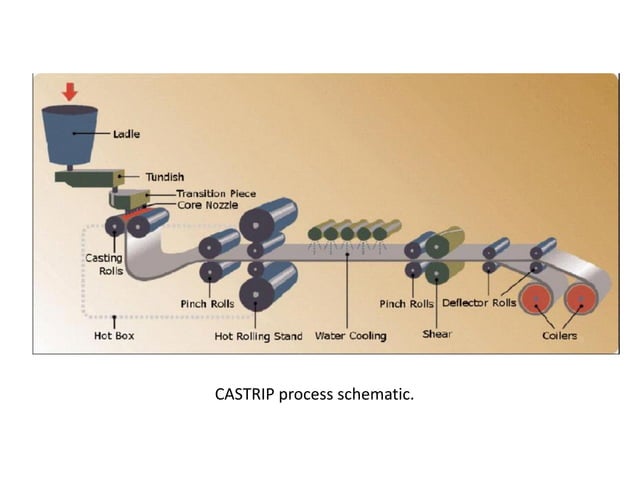 Continuous Casting.pdf | Manufacturing Industry | Industries