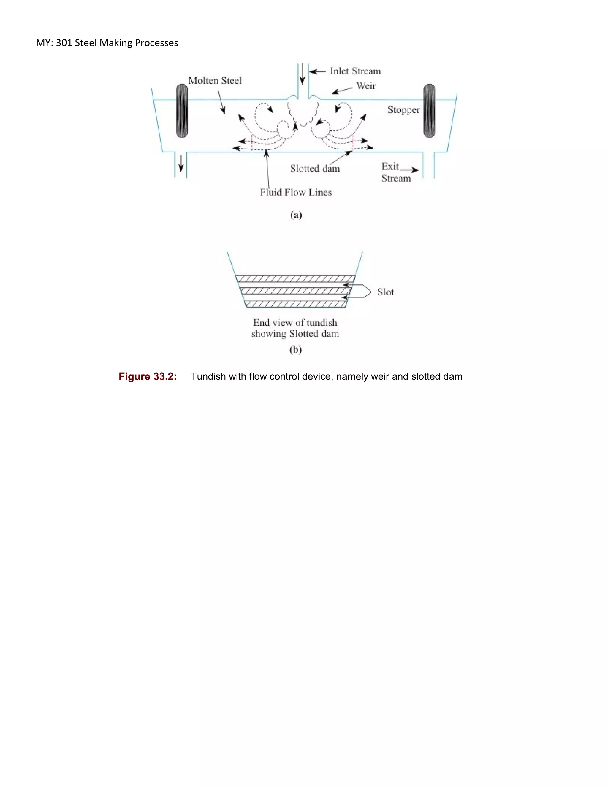 Steel Making Continuous casting I | DOC