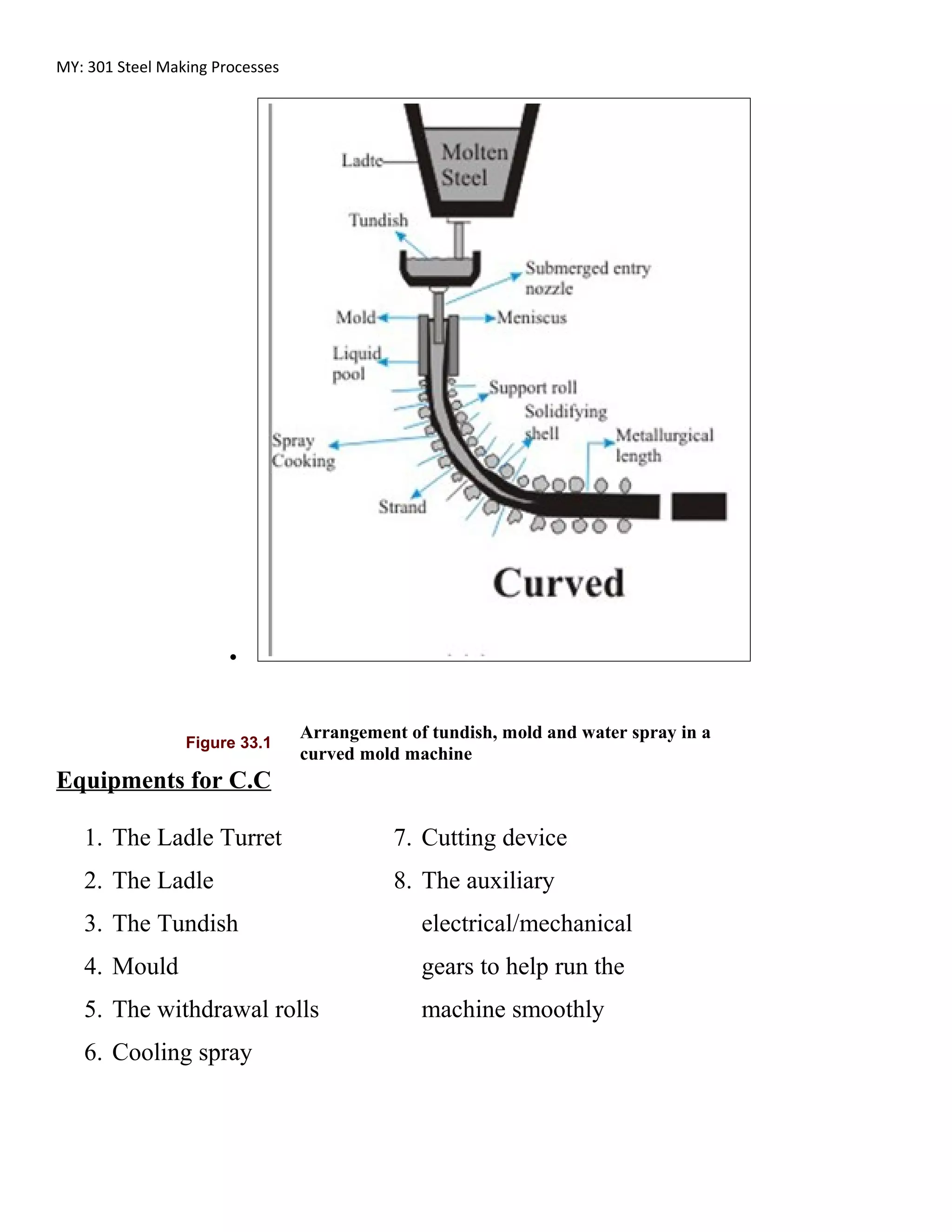 Steel Making Continuous casting I | DOC
