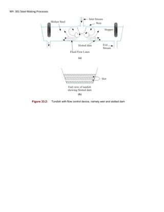 Steel Making Continuous casting I | DOC