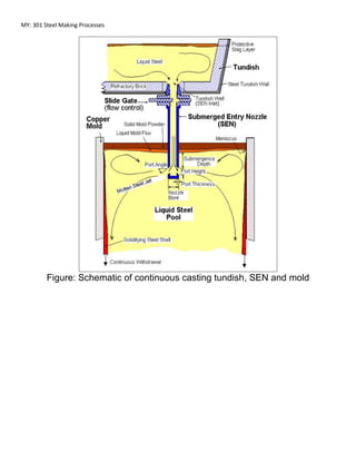 Steel Making Continuous casting I | DOC