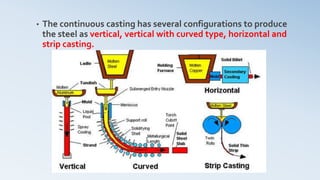 Continuous casting of billets | PPTX