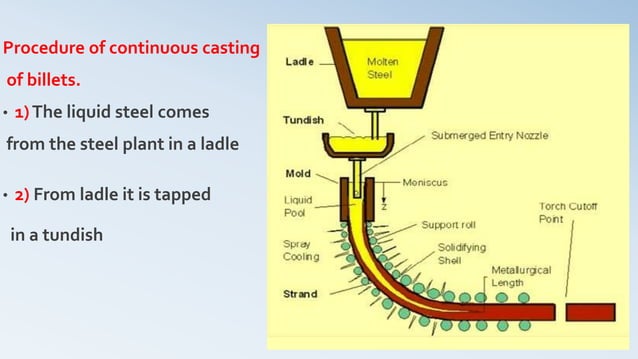 Continuous casting of billets | PPT