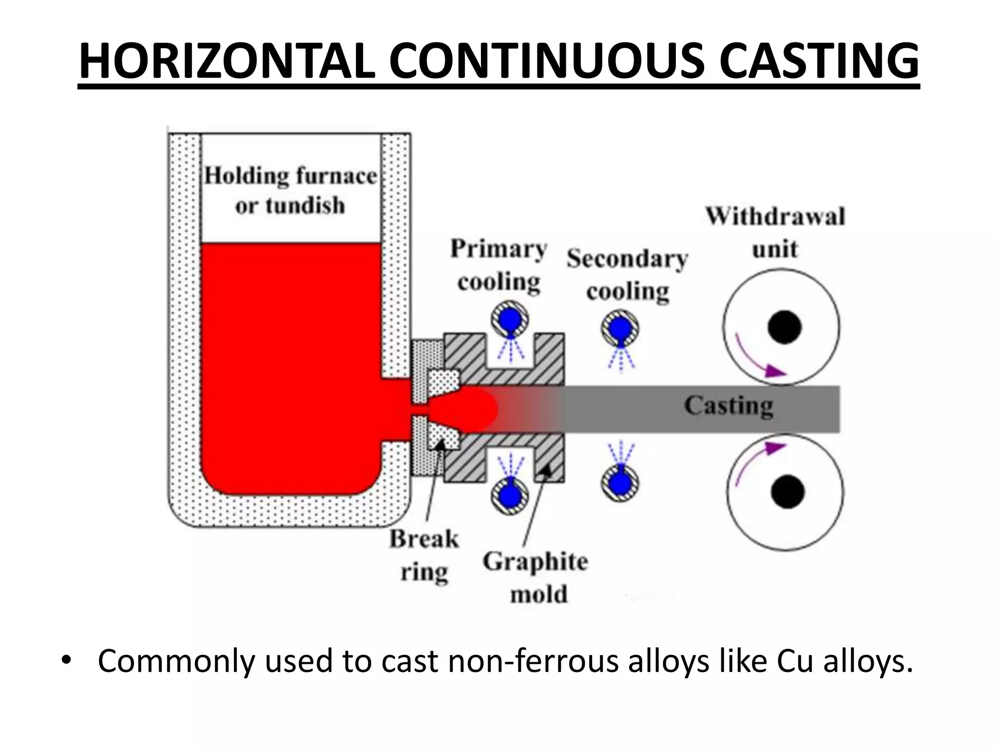 Continuous casting of steel | PPTX