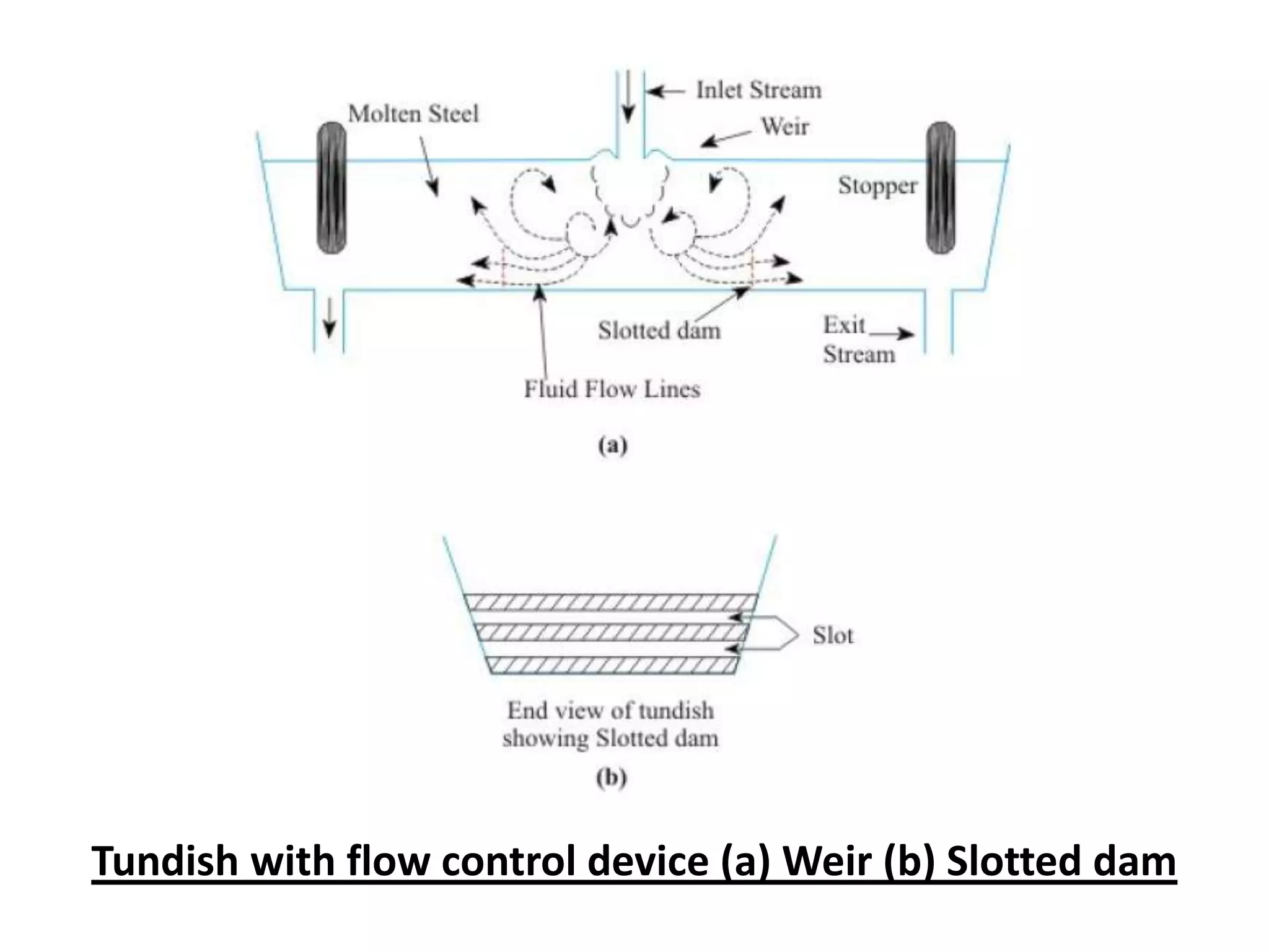 Continuous casting of steel | PPTX