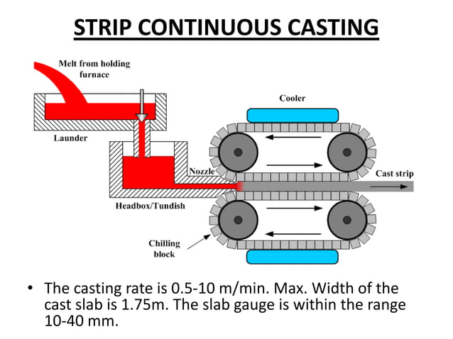 Continuous casting of steel | PPTX
