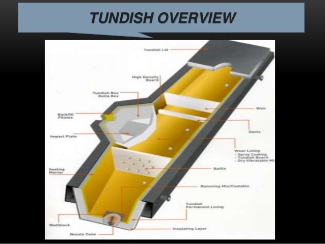 Continuous casting-tundish technology