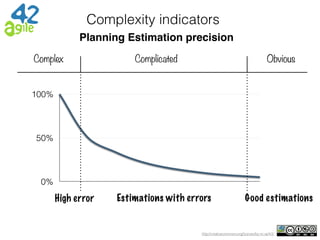Complexity indicators: estimation precision and test types | PPT