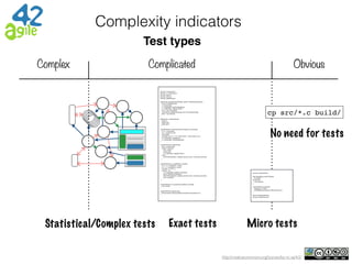 Complexity indicators: estimation precision and test types | PPT