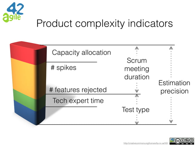 Complexity indicators: estimation precision and test types | PPT