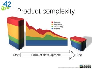Complexity indicators: estimation precision and test types | PPT