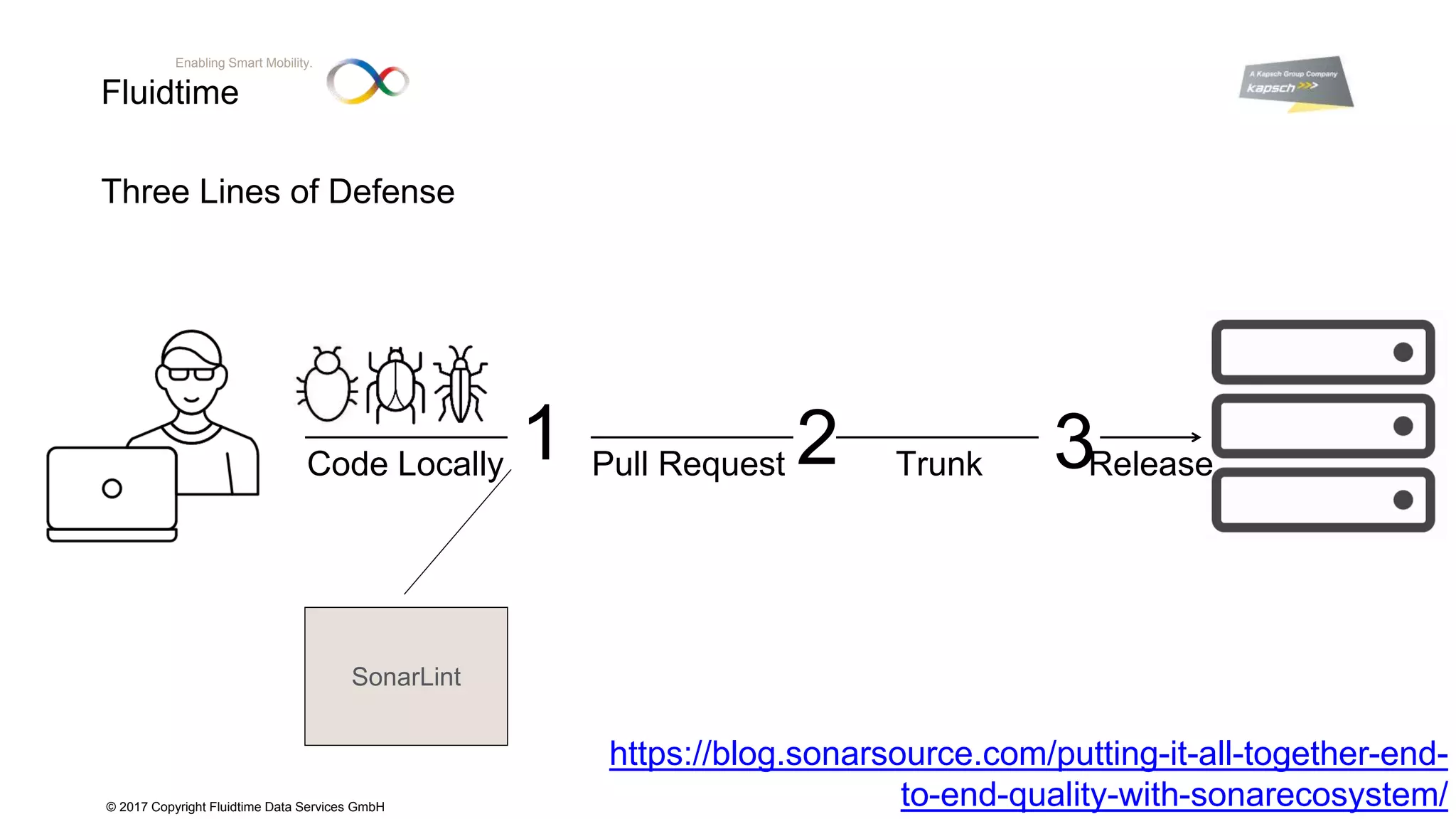 Continuous Code Quality with the sonar ecosystem | PPT