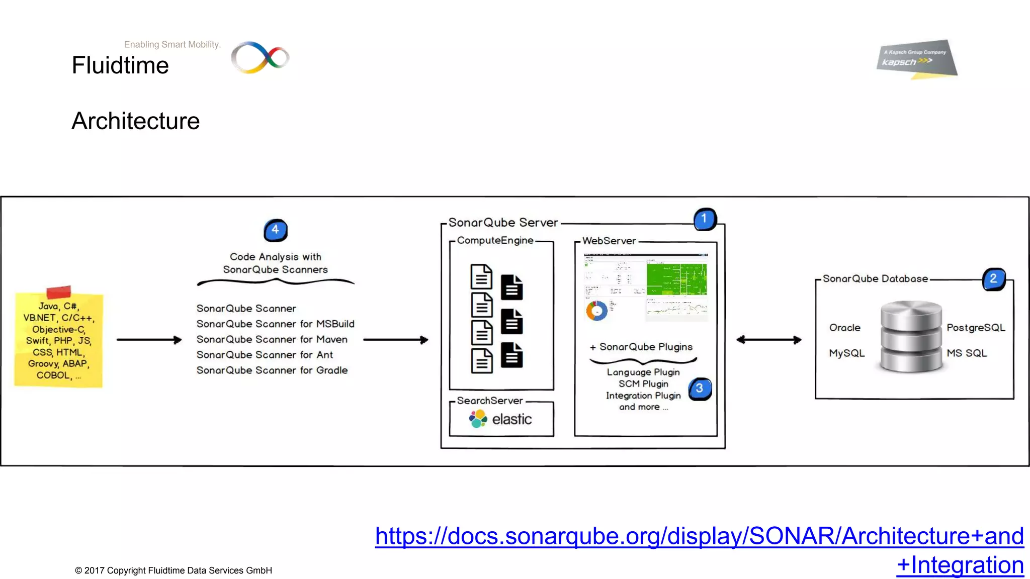 Continuous Code Quality with the sonar ecosystem | PPT