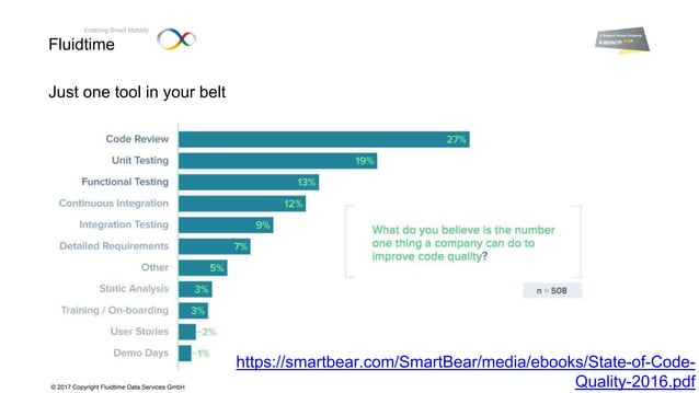 Continuous Code Quality with the sonar ecosystem | PPT