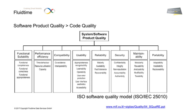 Continuous Code Quality with the sonar ecosystem | PPT