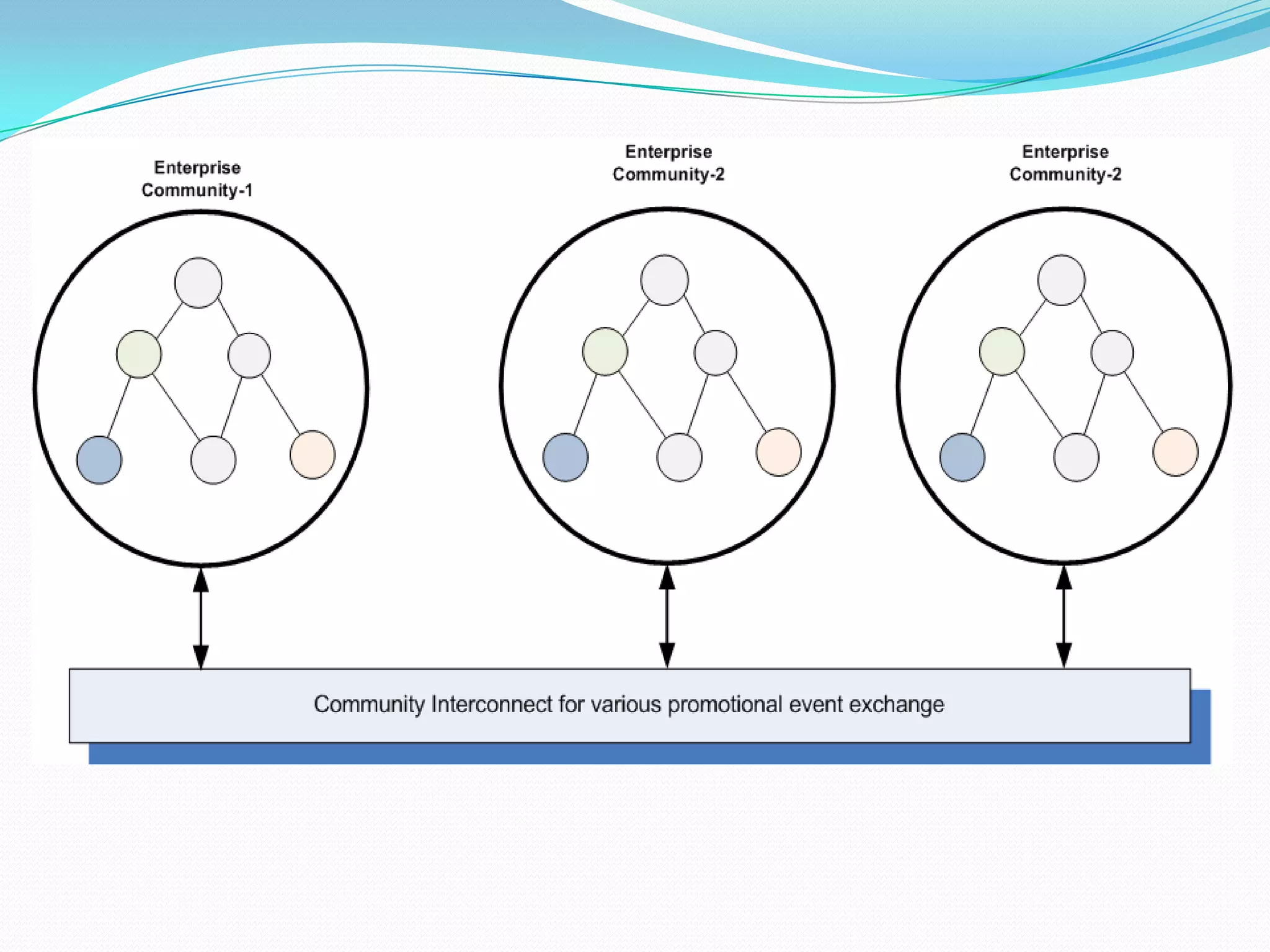 Continuous collaboration | PPTX