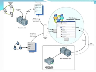Continuous collaboration | PPTX