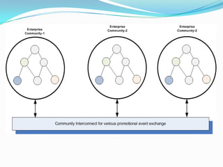 Continuous collaboration | PPTX