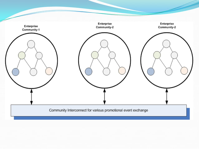 Continuous collaboration | PPT