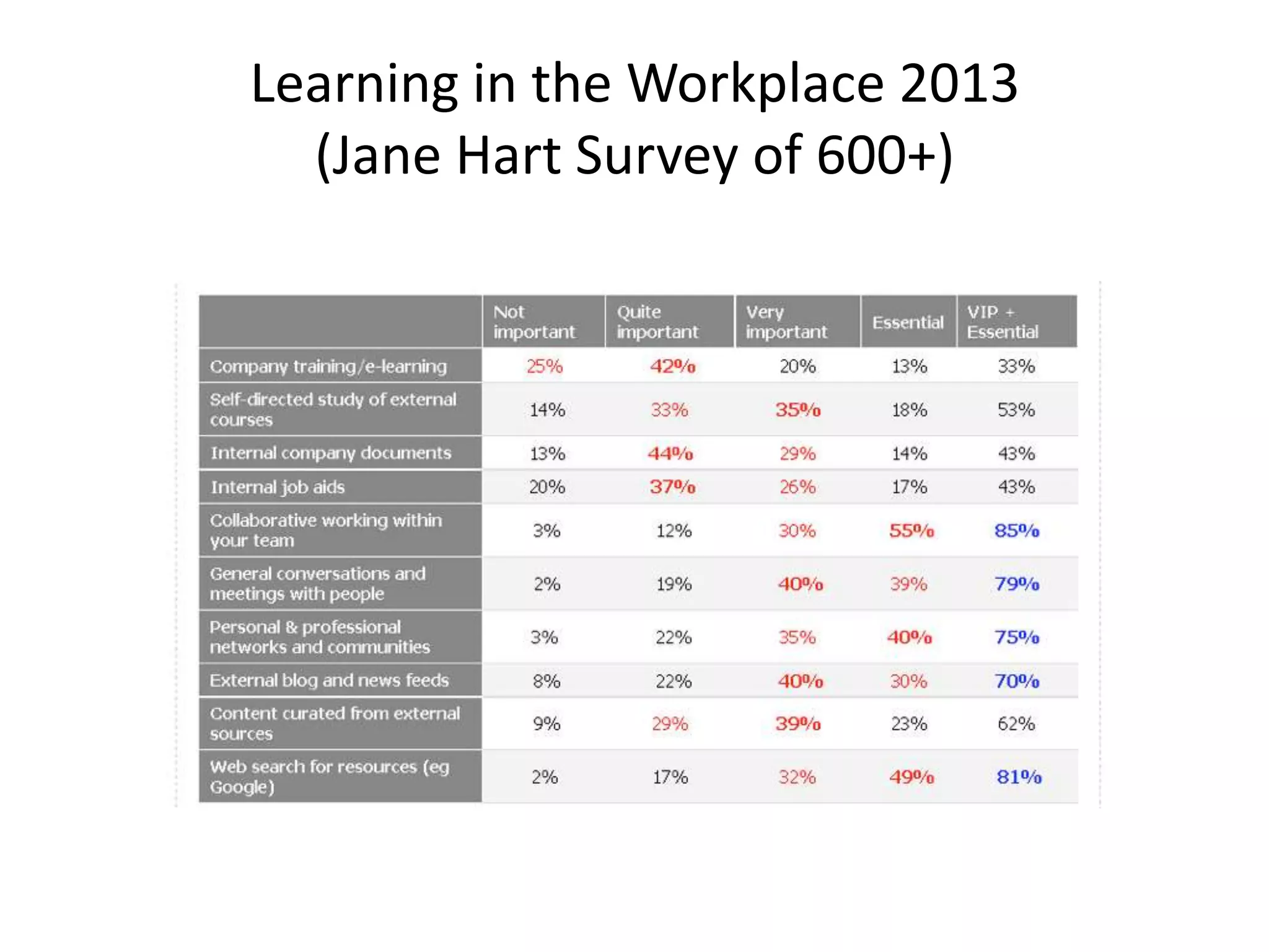 Continuous, collaborative learning: making it work for your org | PPT